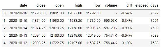 Pythonで米株長期保有シミュレーション！これが長期保有の効果！│YUUKOU's 経験値
