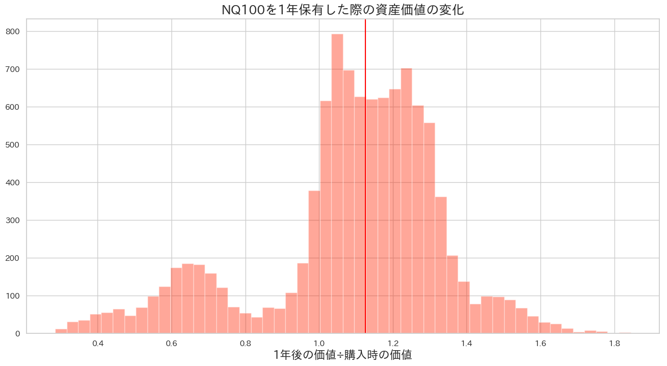 Pythonで米株長期保有シミュレーション！これが長期保有の効果！│YUUKOU's 経験値