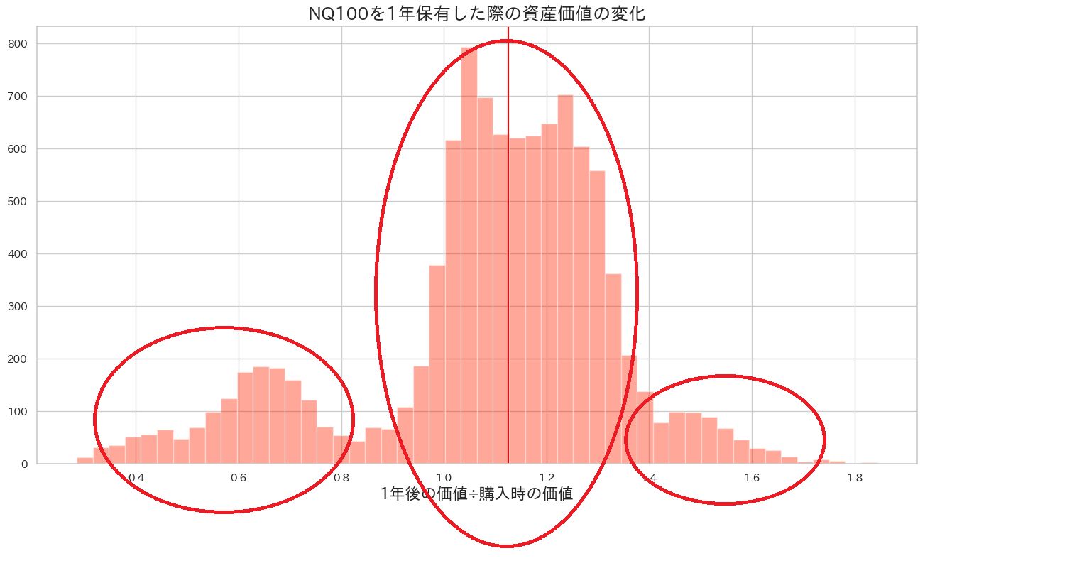 Pythonで米株長期保有シミュレーション！これが長期保有の効果！│YUUKOU's 経験値